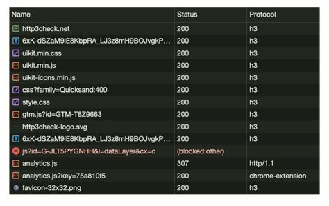 Quic And 3 The Next Step In Web Performance Ijs Blog