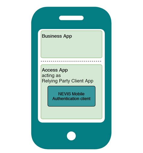 Nevis Mobile Authentication Nevis Documentation