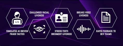 Purple Team The Ai Security Guardians Mitek