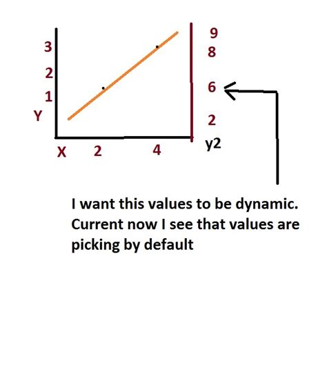 How To Add Values To Y2axis In Multiple Yaxis Plotly Community Forum