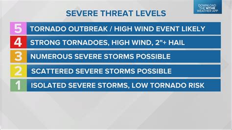 Roles Of The Storm Prediction Center National Weather Service