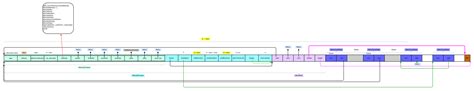 Postgresql之内存池 Allocsetcontextpostgresql连接内存分配 Csdn博客