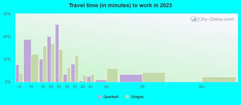 Gearhart Oregon Or 97138 Profile Population Maps Real Estate