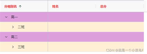 ag grid 列组和行组学习 ag grid 行分组 csdn博客