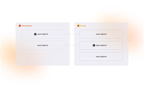 About StackSpot EDP | Docs Stackspot