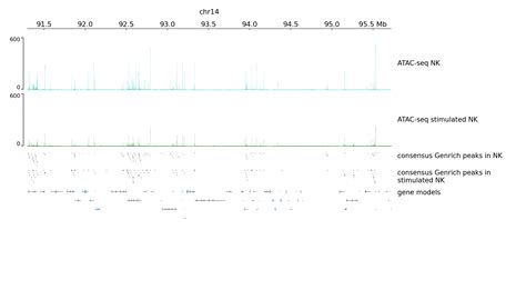 Signal Visualisation Epigenomics Workshop Documentation