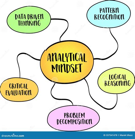 Analytical Mindset Ability To Systematically And Logically Approach Problems Make Decisions