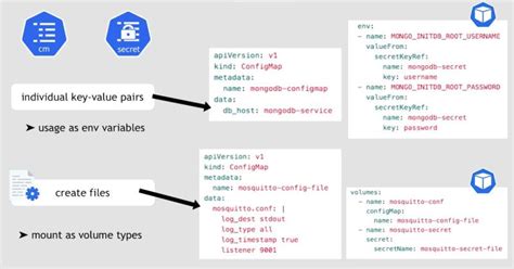 prasad suman mohan on linkedin 🚀 navigating kubernetes configmaps and