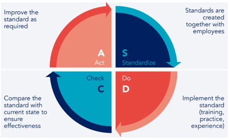 Kaizen Principles And Essential Reliability Article