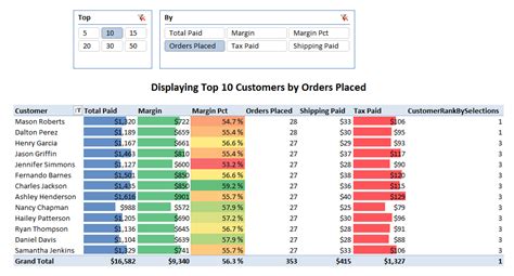 Dax “reanimator” Series Episode 1 Dynamic Topn Reports Via Slicers
