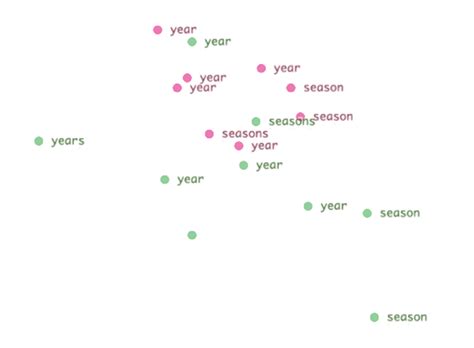 Attentionviz Docs