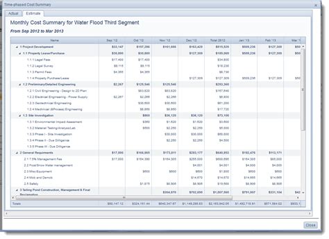 Time Phased Budget Template