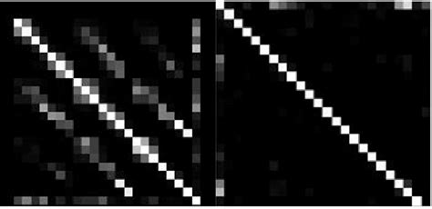 1 Nn Classifier Confusion Bitmap Matrices Left Image Initial Doorway
