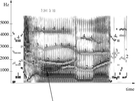 Spectrogram And Formant Tracks Proposed Method Download Scientific Diagram