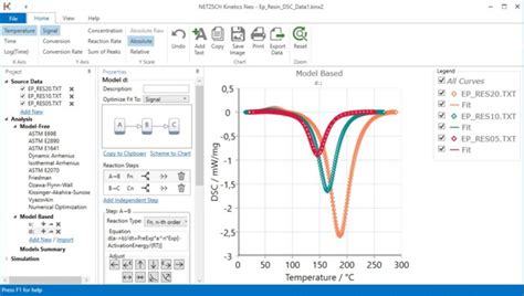 60 Years Of Netzsch Gerätebau Prediction Of Material Behavior With Kinetics Neo Netzsch