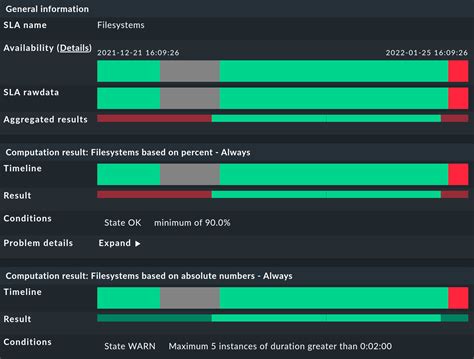 Extended Availability Slas Configuring And Evaluating Slas