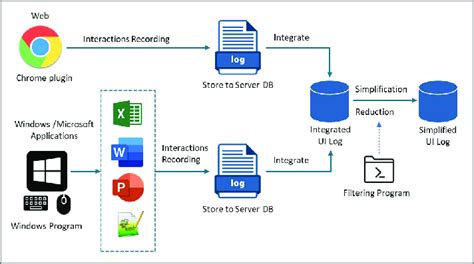 User Interface Interactions Recording Architecture Download