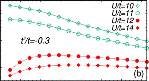 Static Spin Spin Structure Factor S Q Divided By Q Computed For
