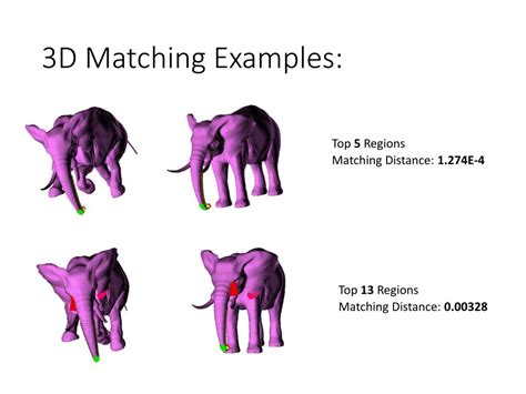Ppt Using Local Moment Invariants For Partial 3d Shape Matching And