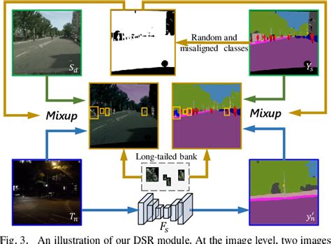 Figure 1 From Towards Dynamic And Small Objects Refinement For
