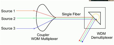 1 3 Ethernet Standards Flashcards Quizlet