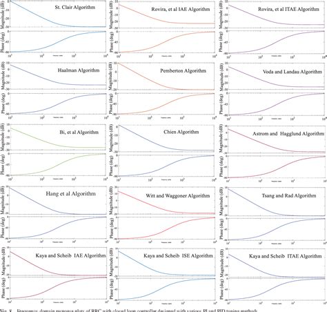 Figure 8 From Transient Performance Analysis Of Buck Boost Converter