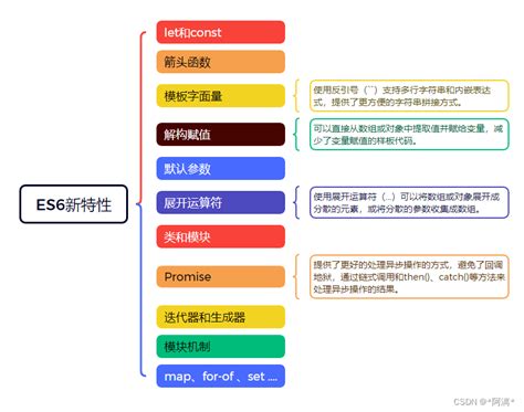 2023前端面试热点：vue、es6、数据绑定与架构模式详解 Csdn博客