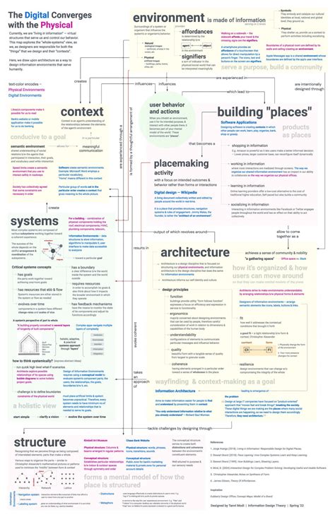 Constructivist Approaches To Sense Making About Design Theory