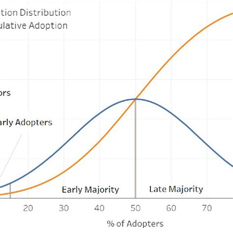 Consumer Segmentation Framework Download Scientific Diagram