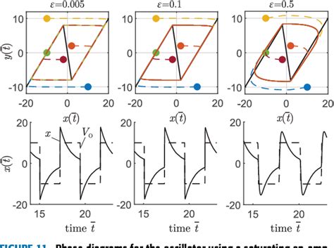Figure 1 From Understanding Relaxation Oscillator Circuits Using Fast Slow System