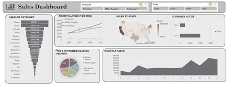 niharika wadhwa on linkedin salesanalytics datavisualization