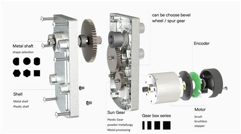 What Is A Gearbox Housing Gearbox Casing Best Motor Gear Motor Manufacturers