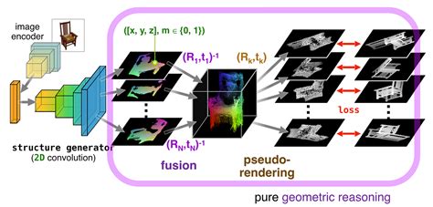 Create 3d Model From A Single 2d Image In Pytorch By Phúc Lê