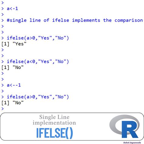 R Rstats Datascience Machinelearning Programming Coding Sohel Japanwala