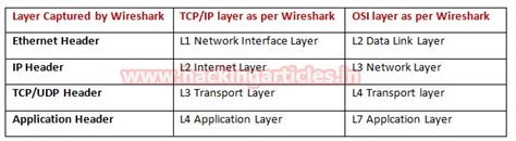 Marian Ilie On Linkedin Forensic Investigation Of Nmap Scan Using