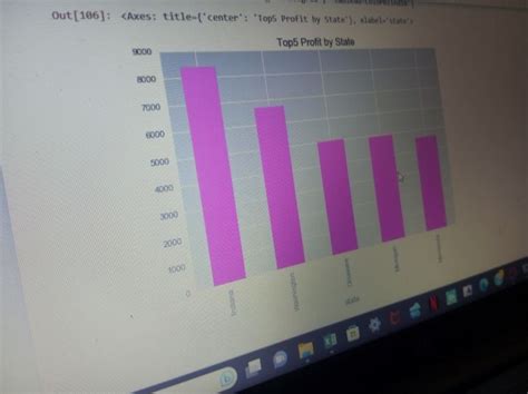 Python Matplotlib Numpy Dataanalytics Dataanalyst Dataanalysis