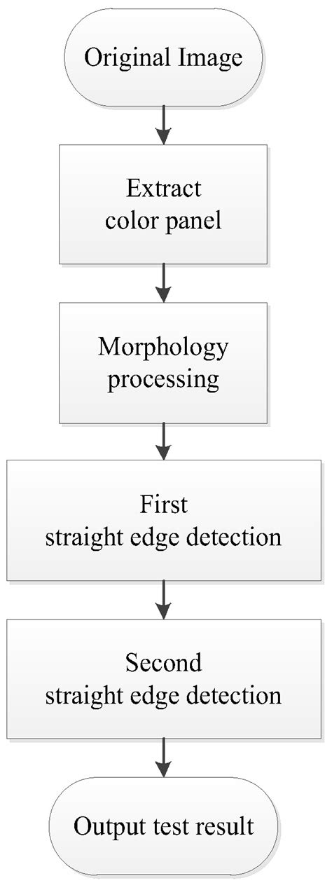Research And Implementation Of Vehicle Target Detection And Information Recognition Technology