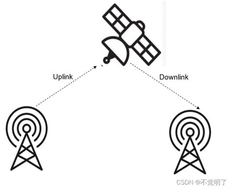 Uplink And Downlink Frequencyuplink Downlink Upstream Downstream Csdn博客