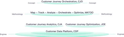 Sensors Product Suites Sensorsdata