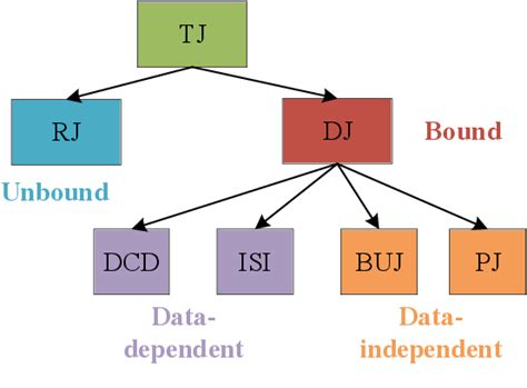 Figure 2 From Jitter Generation Model Based On Timing Modulation And Cross Point Calibration For