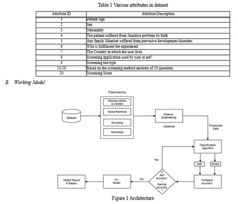 ASD Detection System