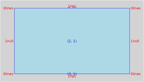 Create Custom Layout • Gridify