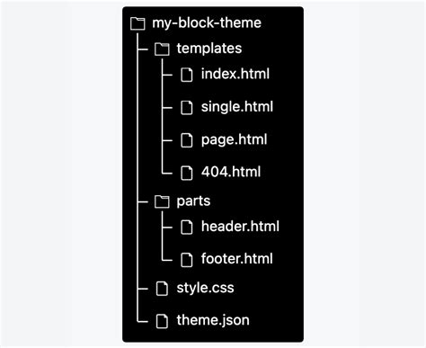 acf wordpress block theme development step by step