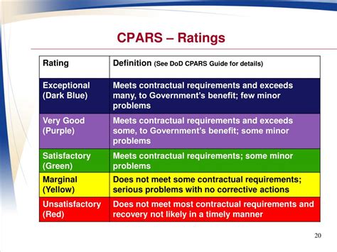 Cpars Rating Descriptions At Betty Ammerman Blog