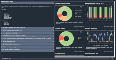 Analyses Of Corporate Communications Uc Analytics By Aurenz