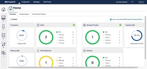 Ibm Powervc — Manasi Vaidya