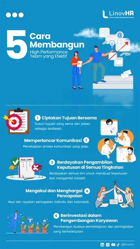 Cara Membangun High Performance Team Di Perusahaan Payroll Ess And