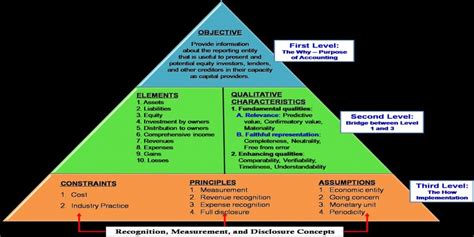 Foto Artikel Alasan Pentingnya Conceptual Framework Kerangka Kerja