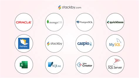 Cloud Based Sql Databases For Small Businesses Datatas