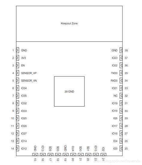 【玩转esp32】2、开发参考资料esp32开发资料 Csdn博客